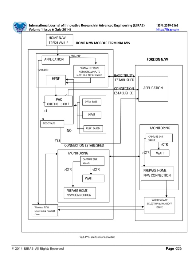 Zero Down 24*n Mobile Network Connectivity | PDF