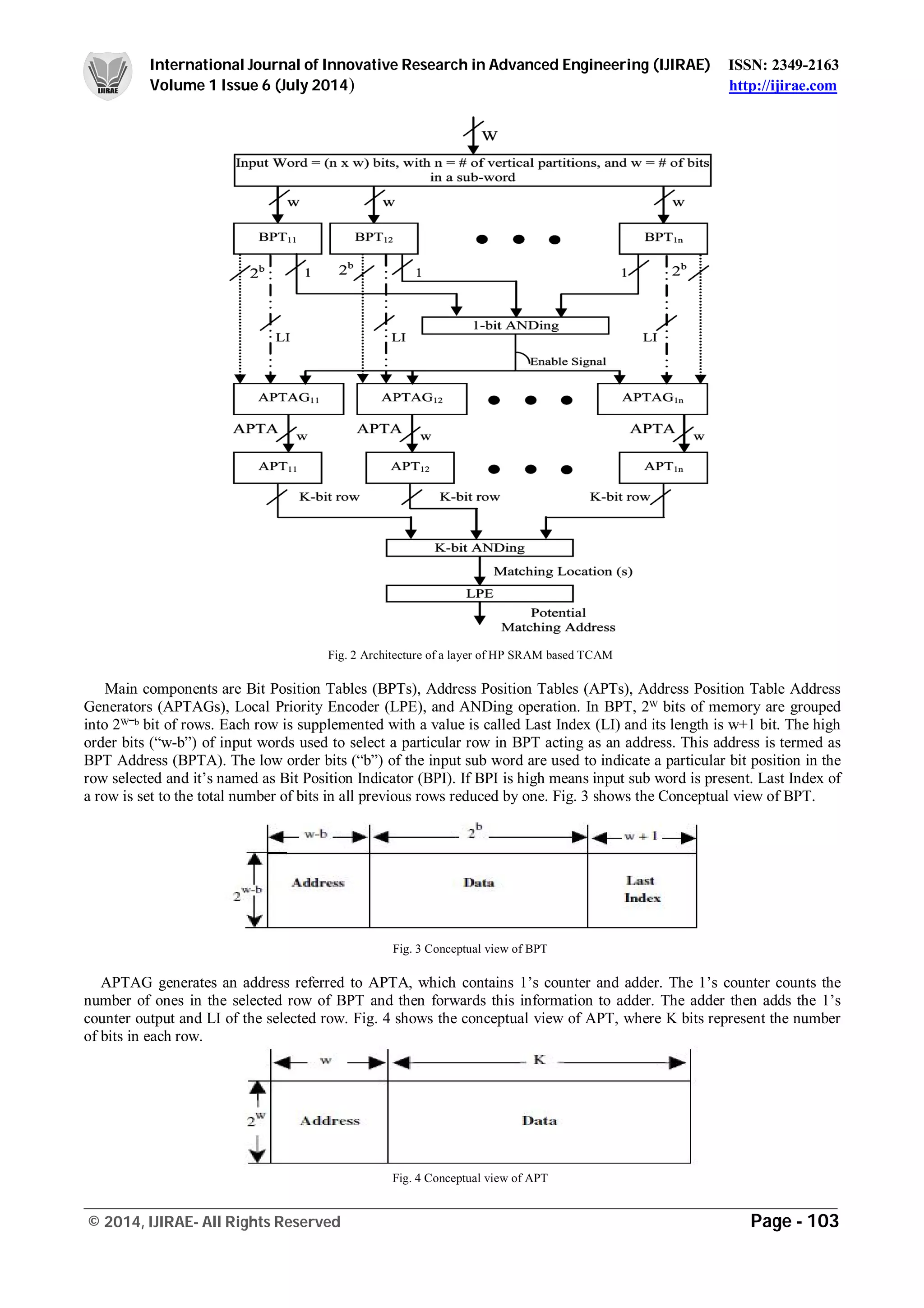 A Low Power Hybrid Partition SRAM based TCAM with a Parity Bit | PDF | Operating Systems ...