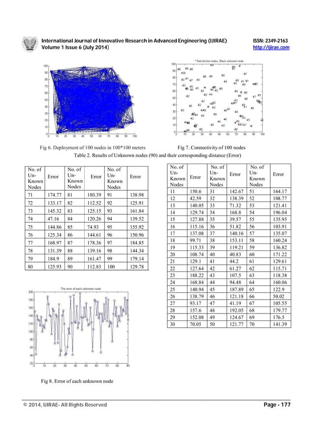 Range Free Localization Using Expected Hop Progress In Wireless Sensor