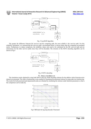 A Review on Analysis on Codes using Different Algorithms | PDF