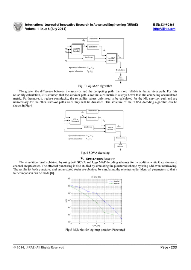 A Review on Analysis on Codes using Different Algorithms | PDF