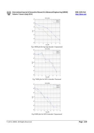 A Review on Analysis on Codes using Different Algorithms | PDF