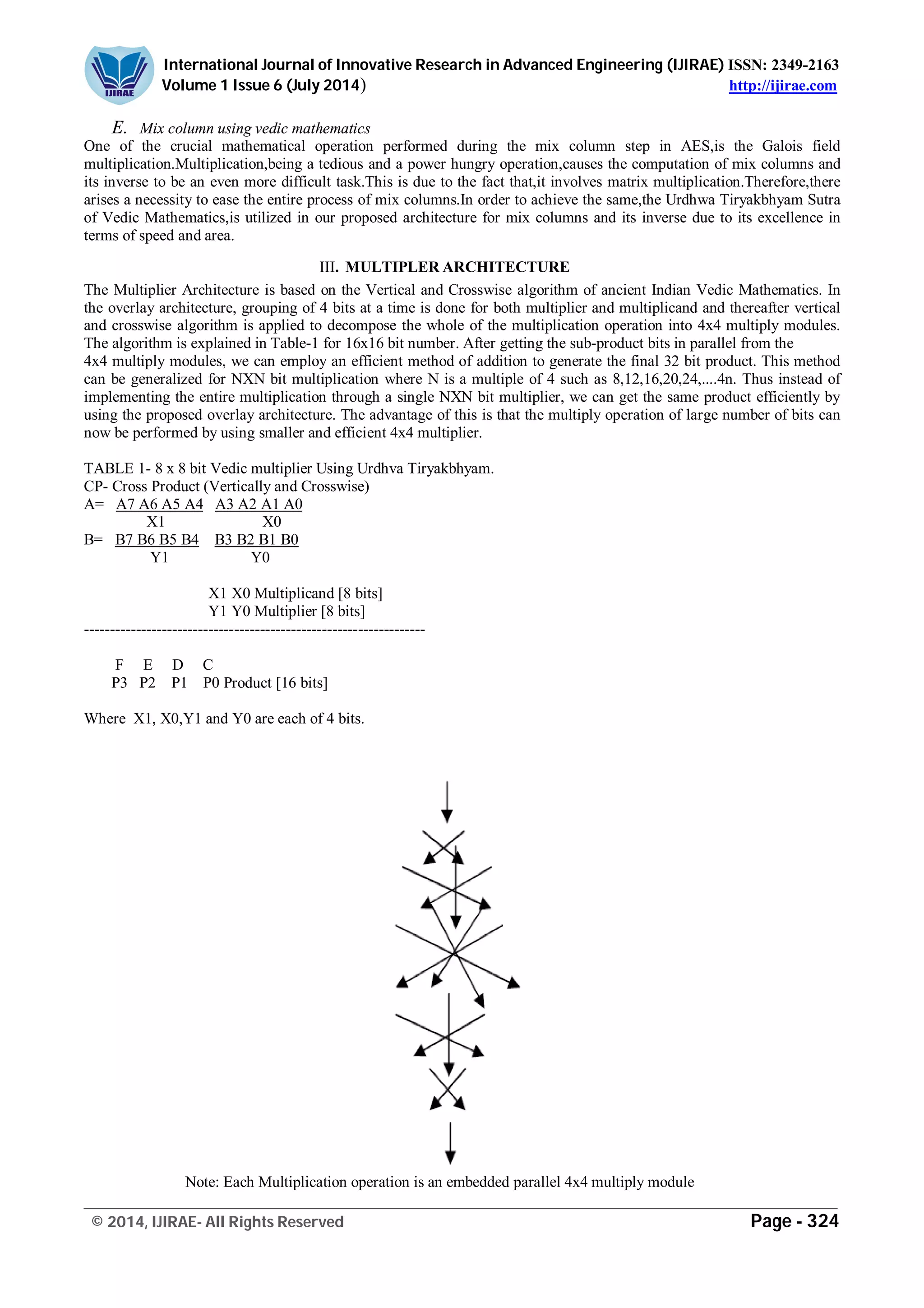 Design of advanced encryption standard using Vedic Mathematics | PDF