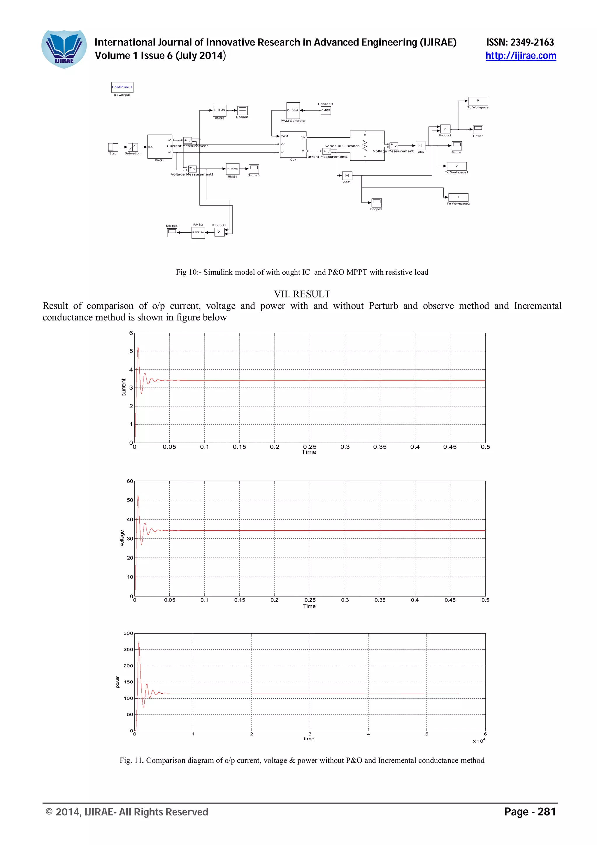 Energy Comparison of MPPT Techniques Using Cuk Converter | PDF