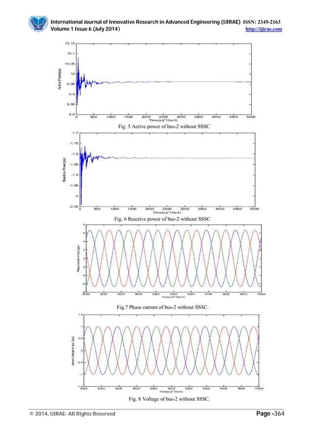 Control Of Active And Reactive Power Flow In Transmission Line And
