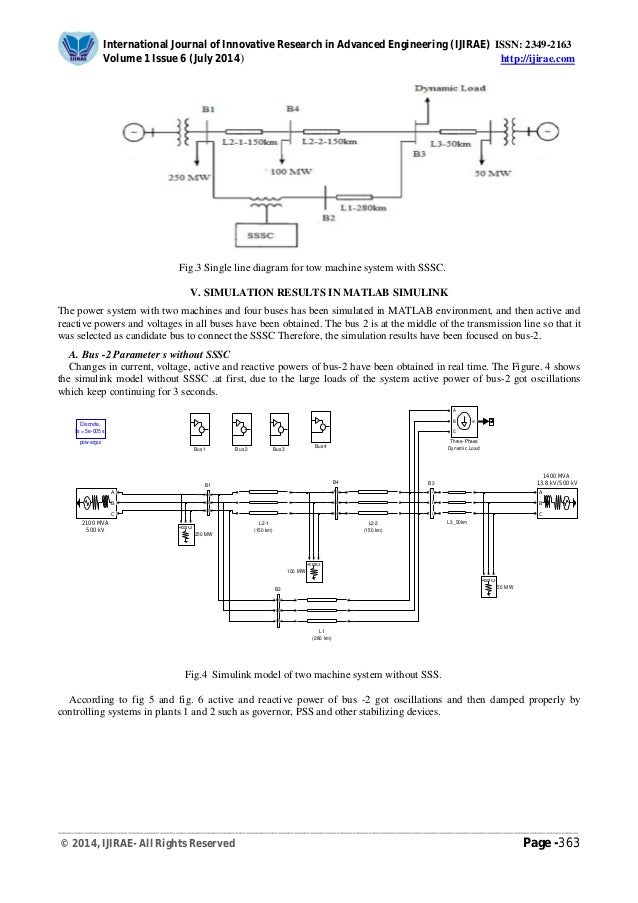 Control Of Active And Reactive Power Flow In Transmission Line And Po