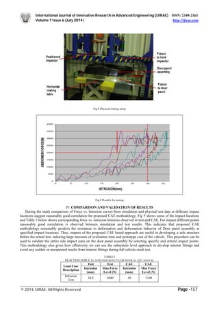 Design and Performance Evaluation of Collapsible Door Armrest under ...
