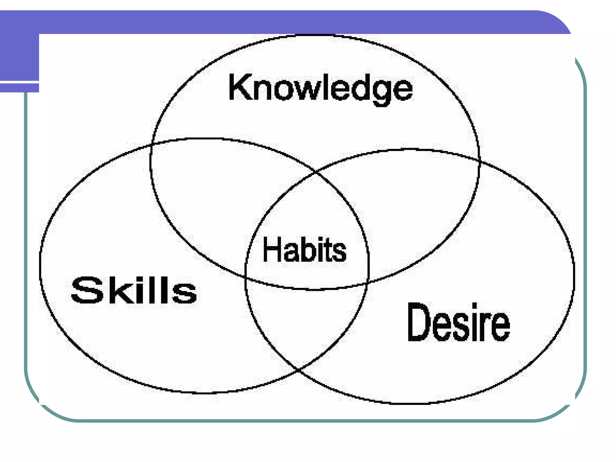 language habit | PPT