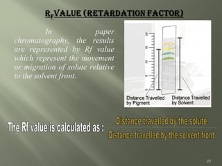 Paper Chromatography in simple words | PPT