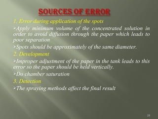 Paper Chromatography in simple words | PPT
