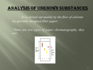 Paper Chromatography in simple words | PPT