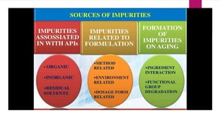 Impurity Profile | PPTX