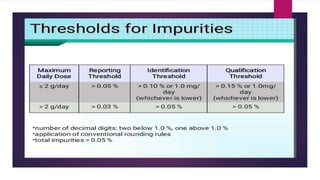 Impurity Profile | PPTX