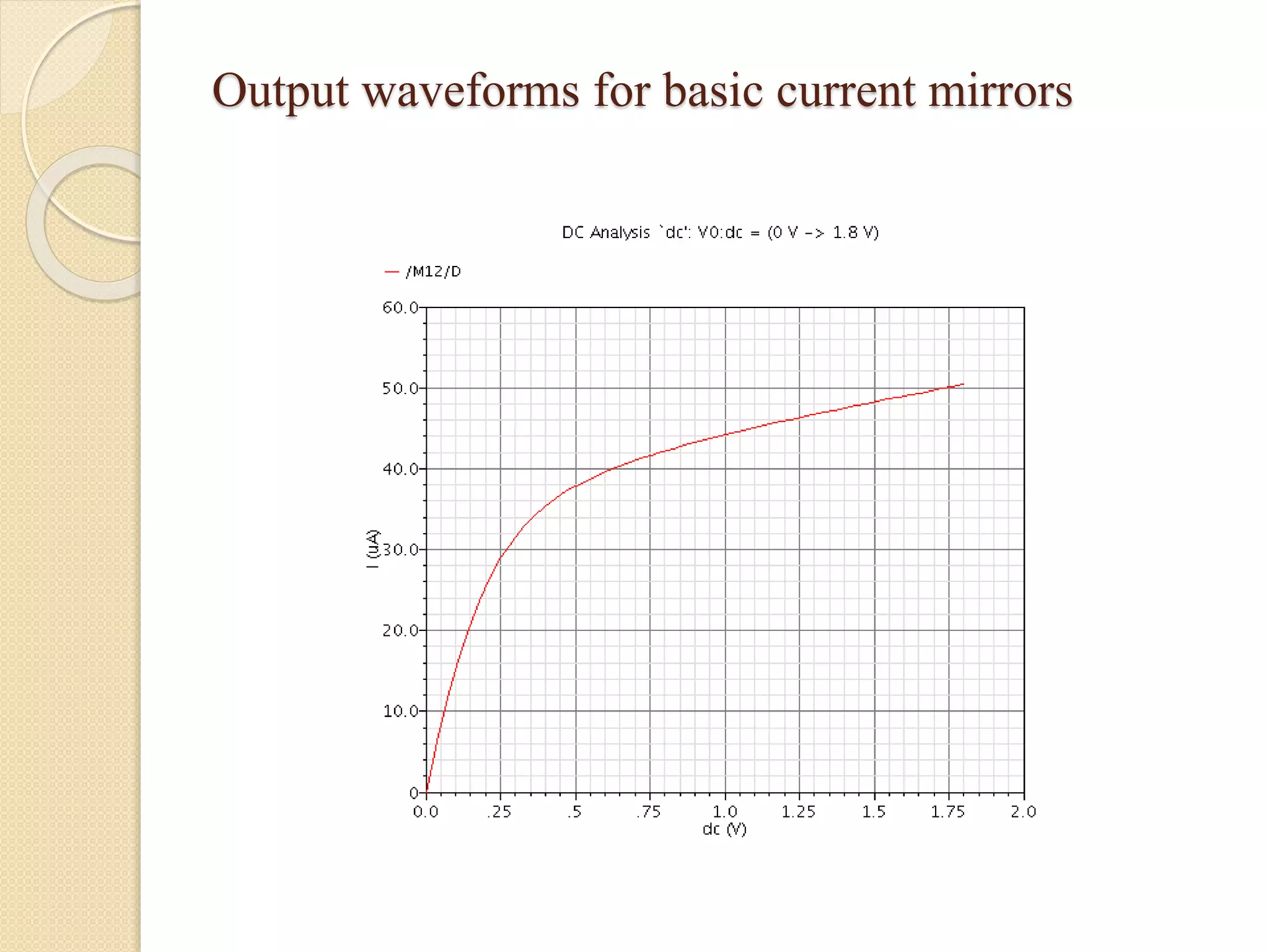 A New CMOS Voltage Divider Based Current Mirror, Compared with the ...