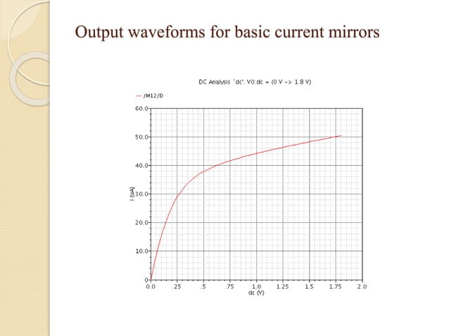 A New CMOS Voltage Divider Based Current Mirror, Compared with the ...