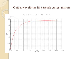 A New CMOS Voltage Divider Based Current Mirror, Compared with the ...