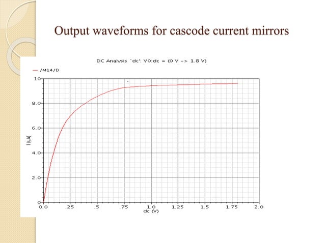 A New CMOS Voltage Divider Based Current Mirror, Compared with the ...