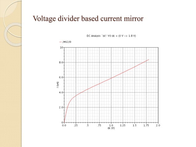 A New CMOS Voltage Divider Based Current Mirror, Compared with the ...