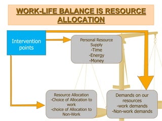 Work-Life Balance ppt | PPTX