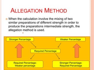 PHARMACEUTICS | PPTX | Healthcare Industry | Industries