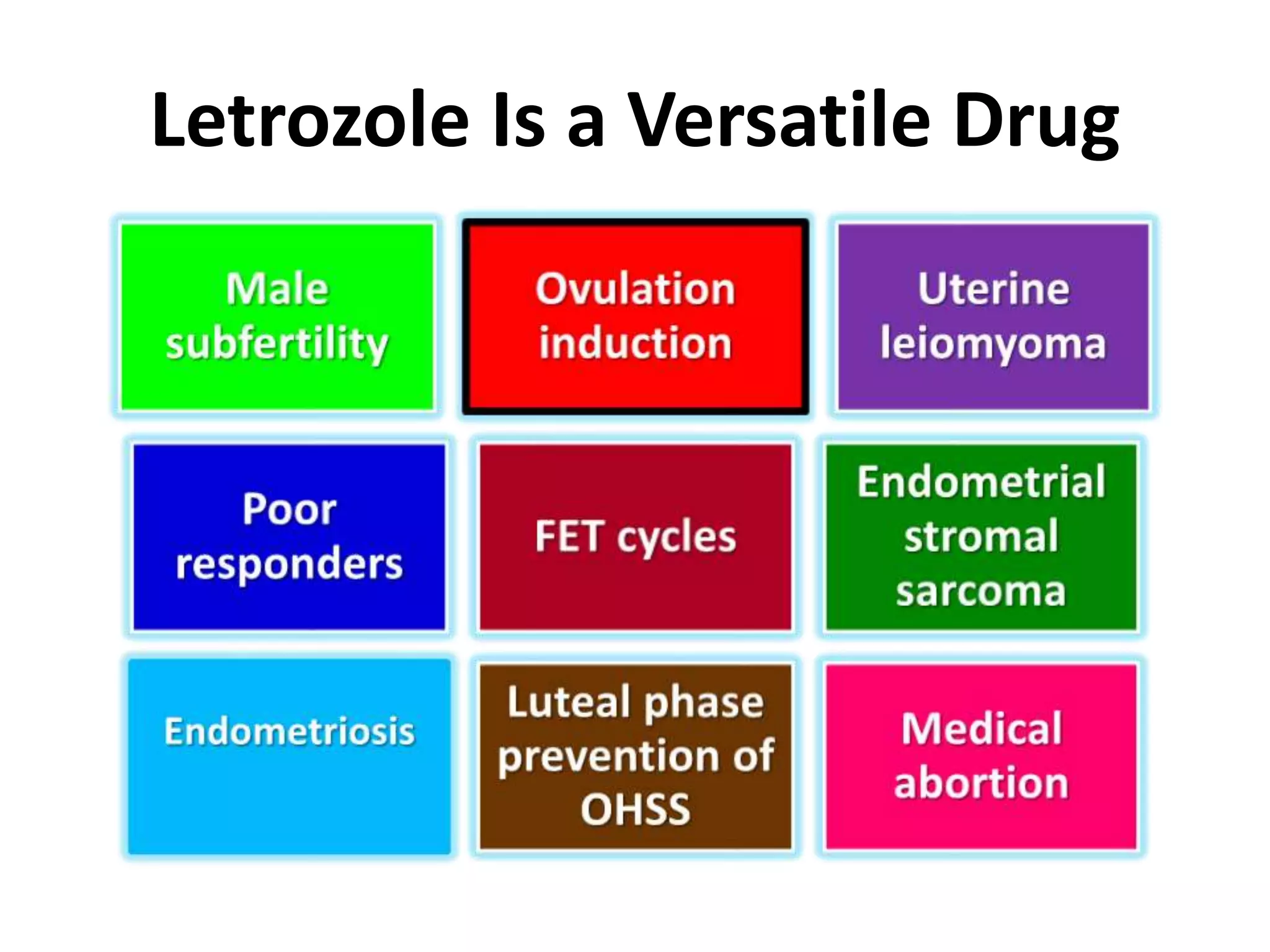 Letrozole in PCOS DR Sharda Jain Dr Jyoti Agarwal | PPTX | Infertility ...
