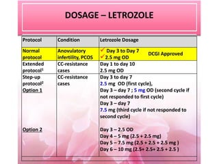 Letrozole in PCOS DR Sharda Jain Dr Jyoti Agarwal | PPTX | Infertility ...