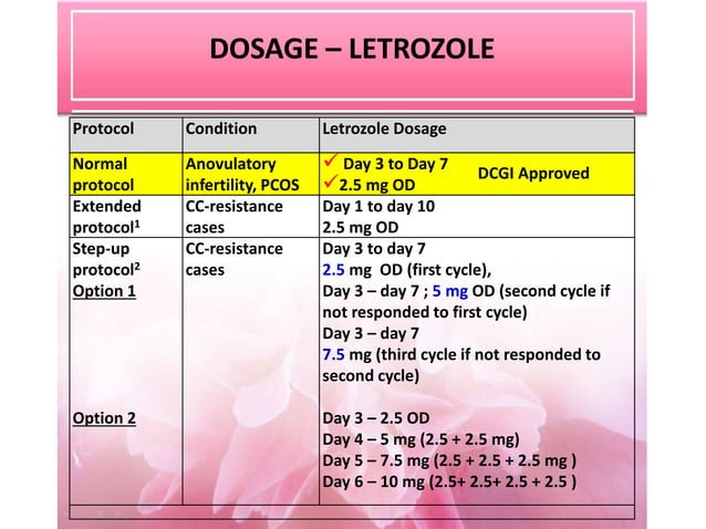 Letrozole in PCOS DR Sharda Jain Dr Jyoti Agarwal | PPTX | Infertility ...