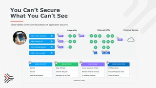 2022 APIsecure_Harnessing the Speed of Innovation | PPT