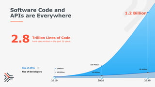 2022 APIsecure_Harnessing the Speed of Innovation | PPT