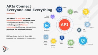 2022 APIsecure_Harnessing the Speed of Innovation | PPT