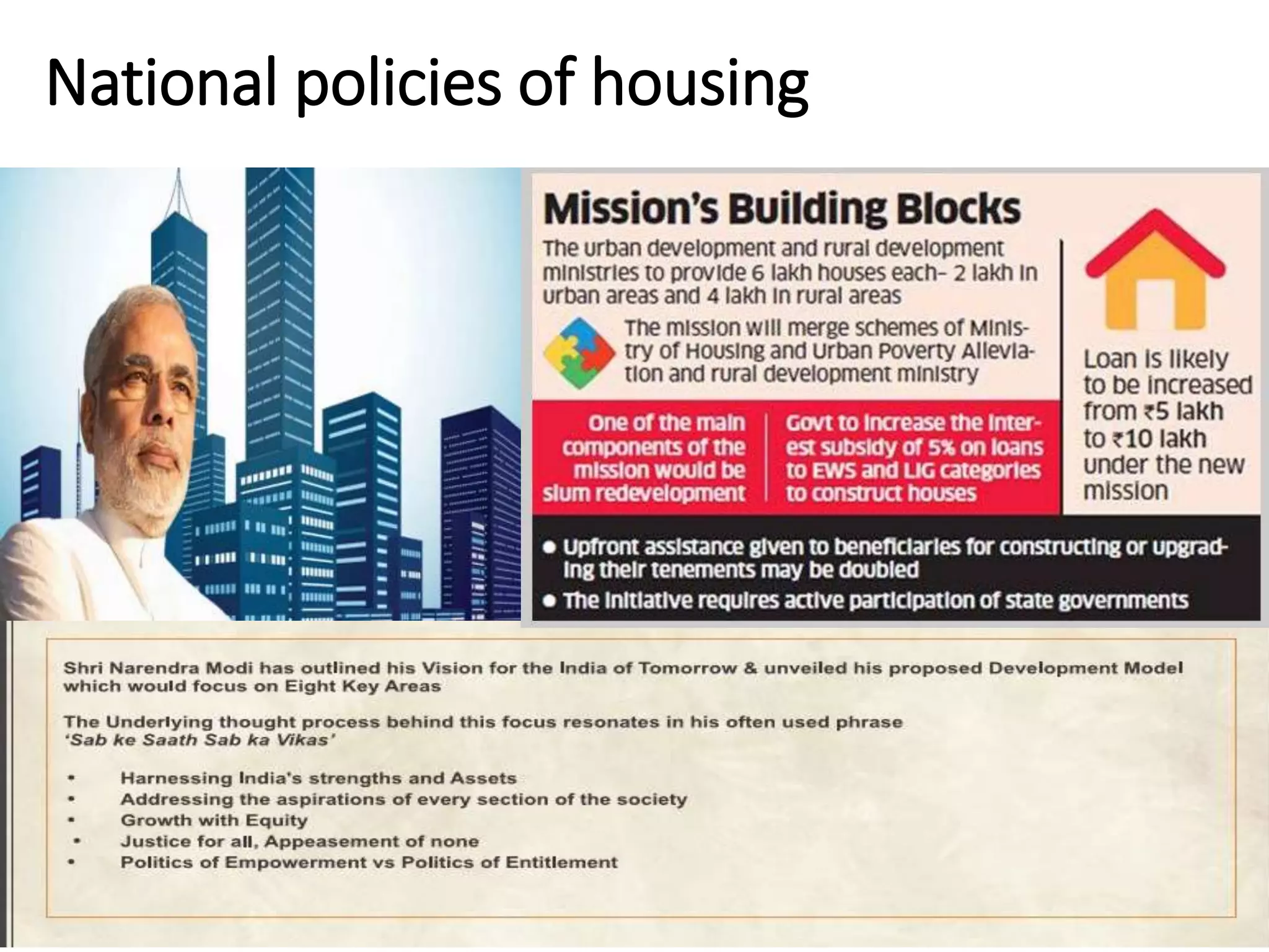National Housing Policies- Jyoti arora | PPTX