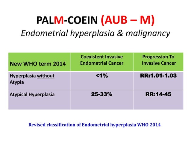 Overview of currently available treatment options for AUB Dr. Jyoti ...
