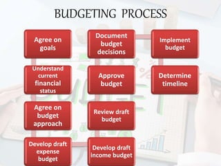 jyoti budgetingng.pptx