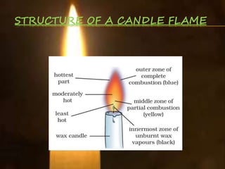 Combustion and flame | PPTX