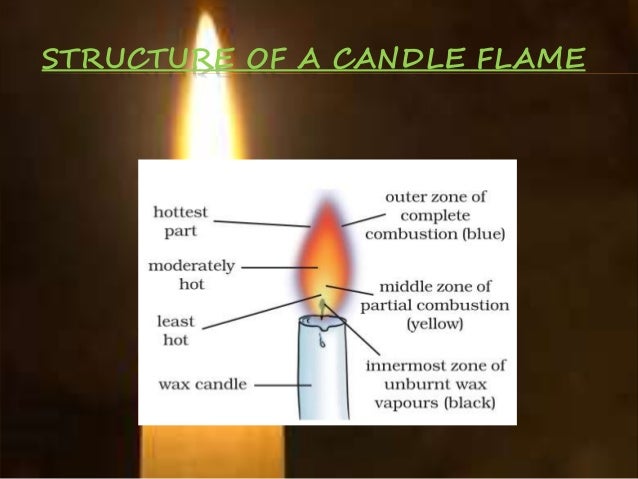 Combustion and flame