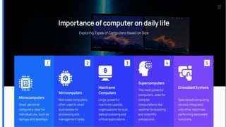 Computer and it's types | PPTX | Consumer Electronics | Technology ...