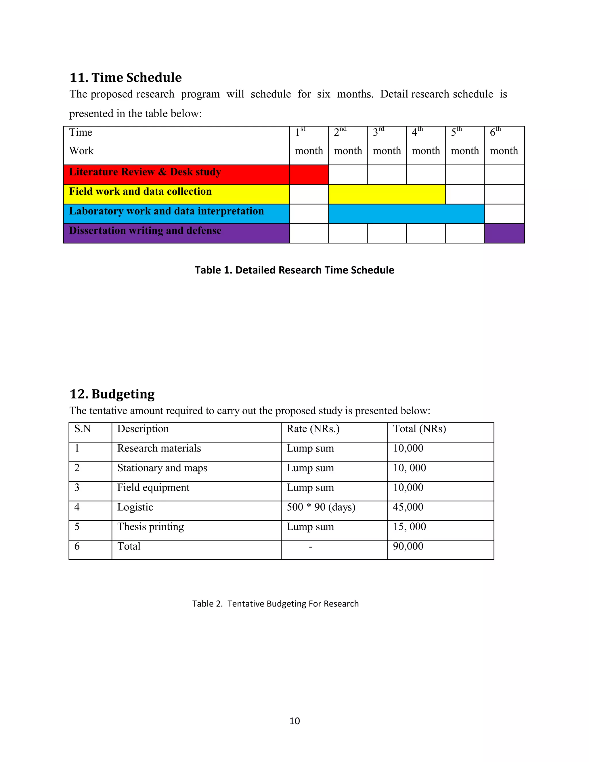 Thesis Proposal example | PDF