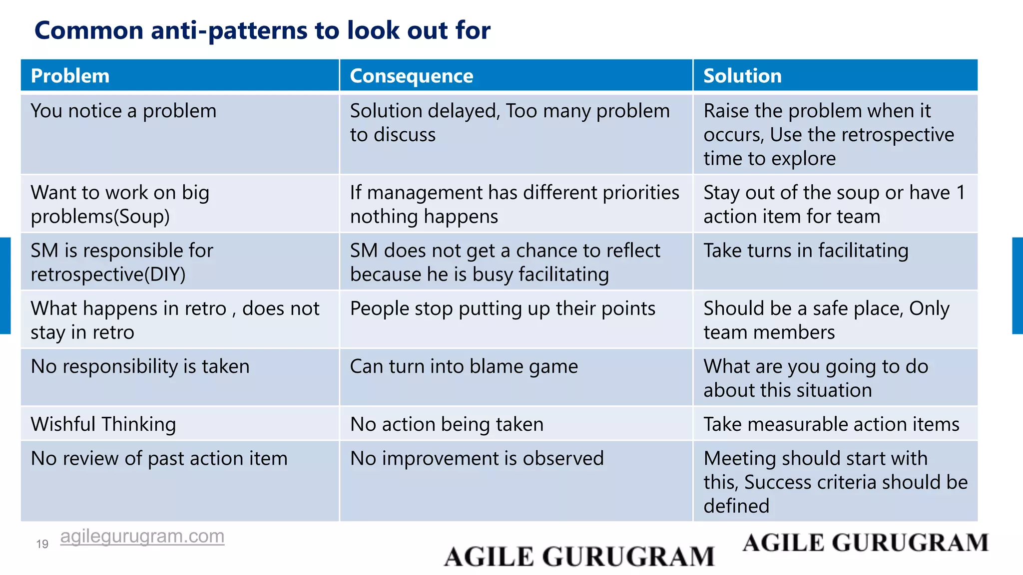 Agile Gurugram 2022 - Jyoti Mittal | How Successful Teams Practice ...