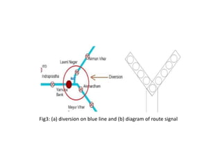 Electrical And Electronic Equipments used in DMRC At Intelligence ...