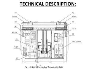 Electrical And Electronic Equipments used in DMRC At Intelligence ...