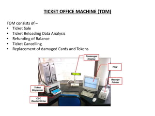 Electrical And Electronic Equipments used in DMRC At Intelligence ...