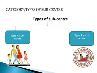 jyoti PT sub-centre.pptx