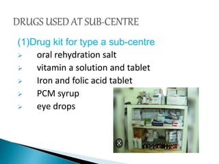 jyoti PT sub-centre.pptx