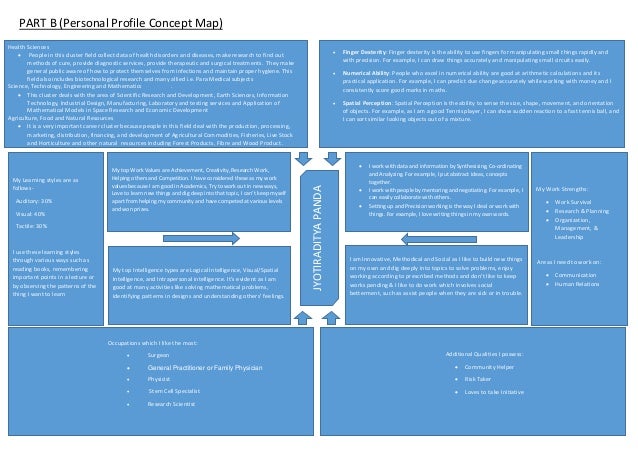 Jyotiraditya's personal profile