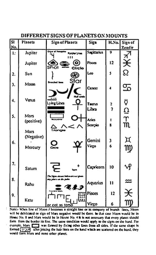 Jyotish_Lal Kitab_B.M. Gosvami in english.pdf