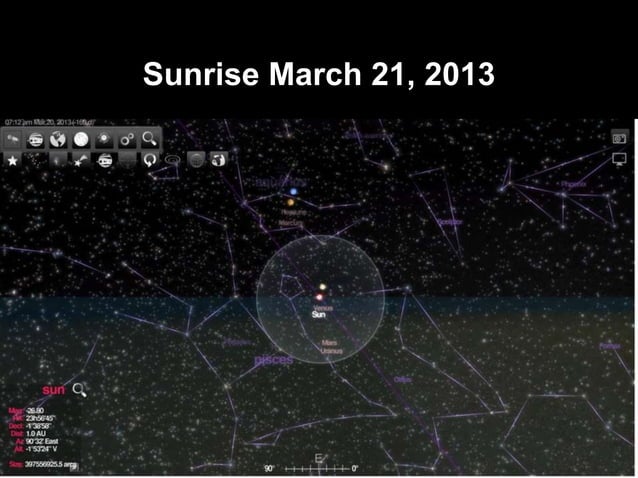 Vedic Astrology: Jyotish for Beginners | PPTX