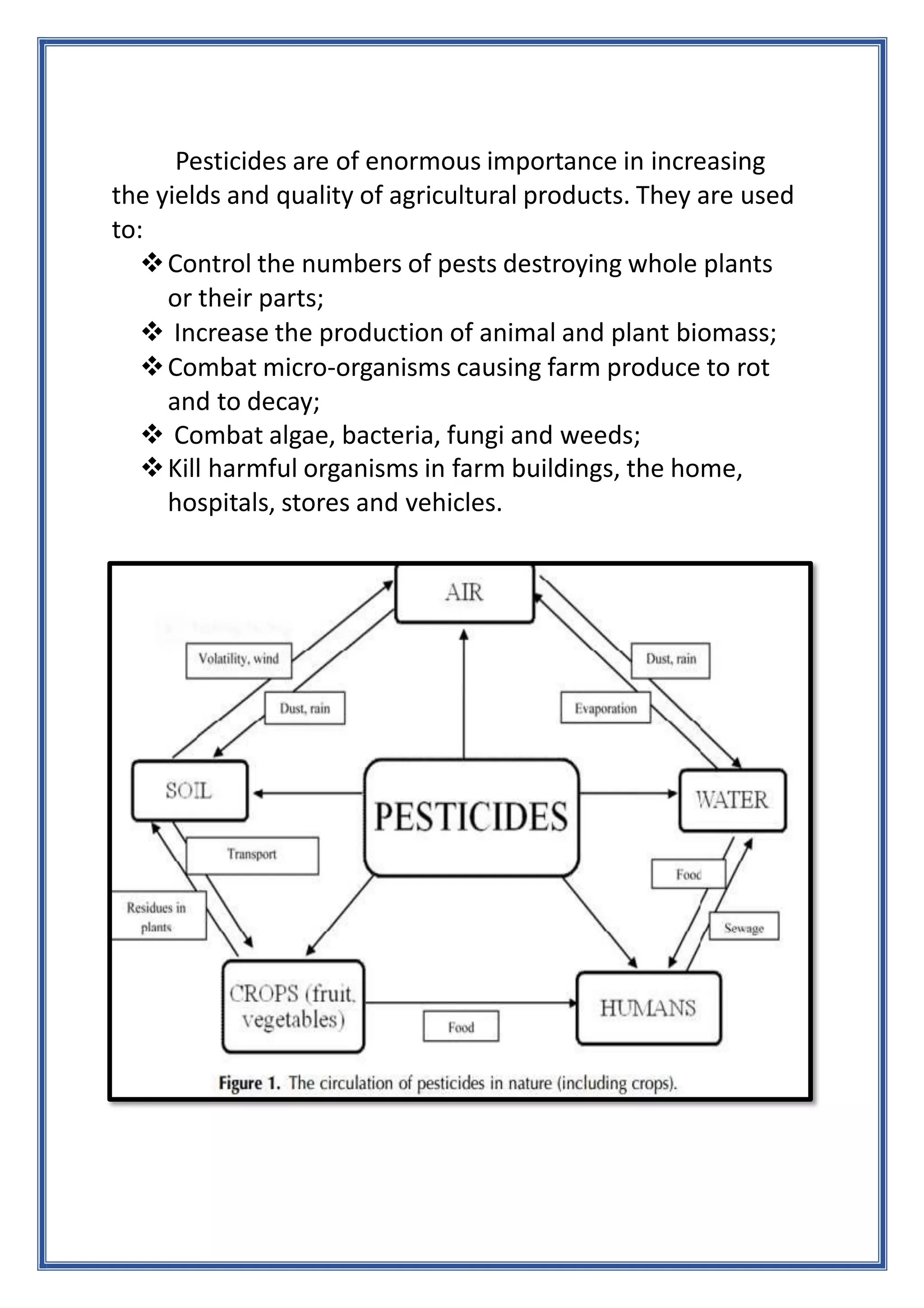 Insecticides And Pesticides In Fruits And Vegetables