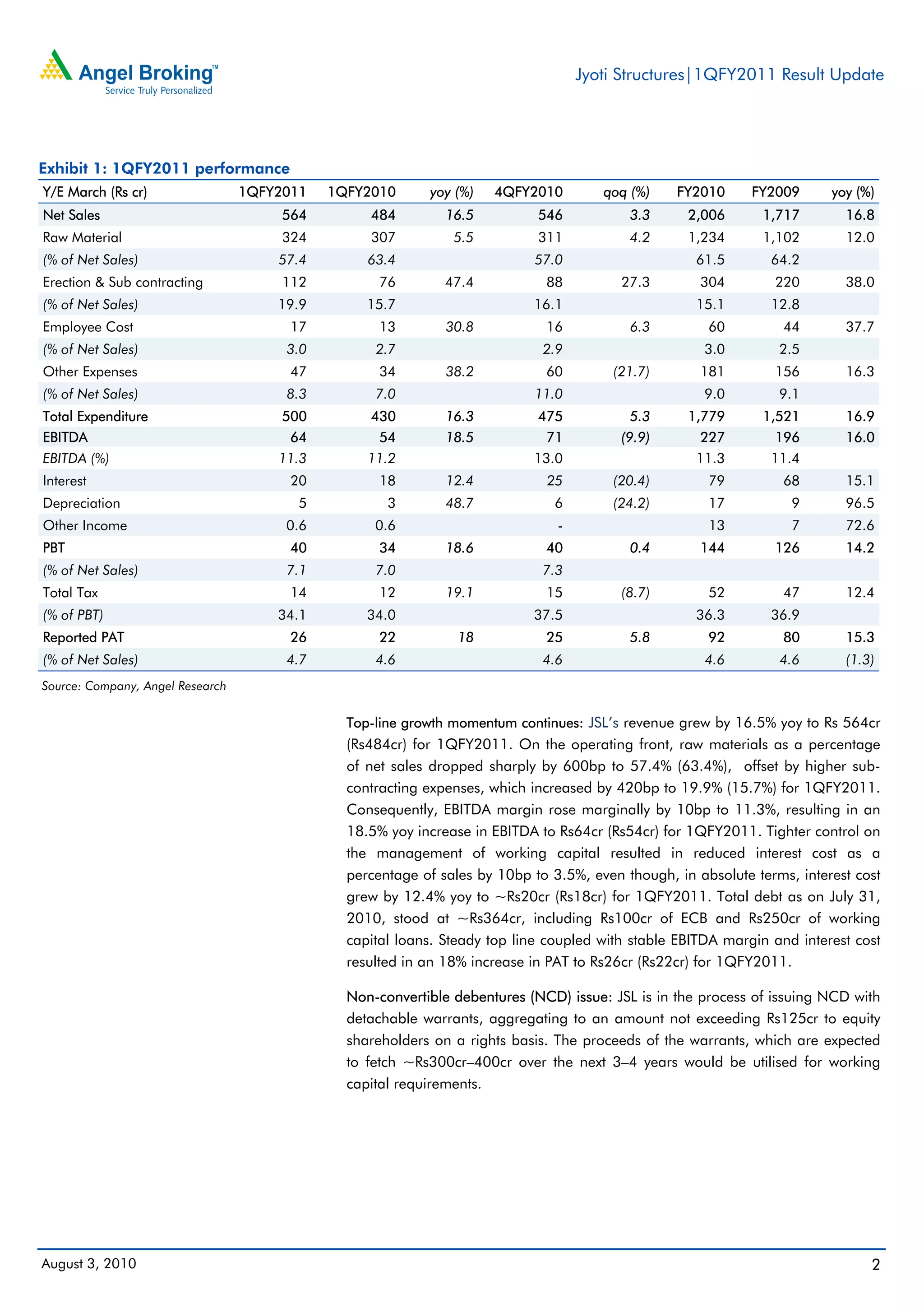 Jyoti Structures | PDF