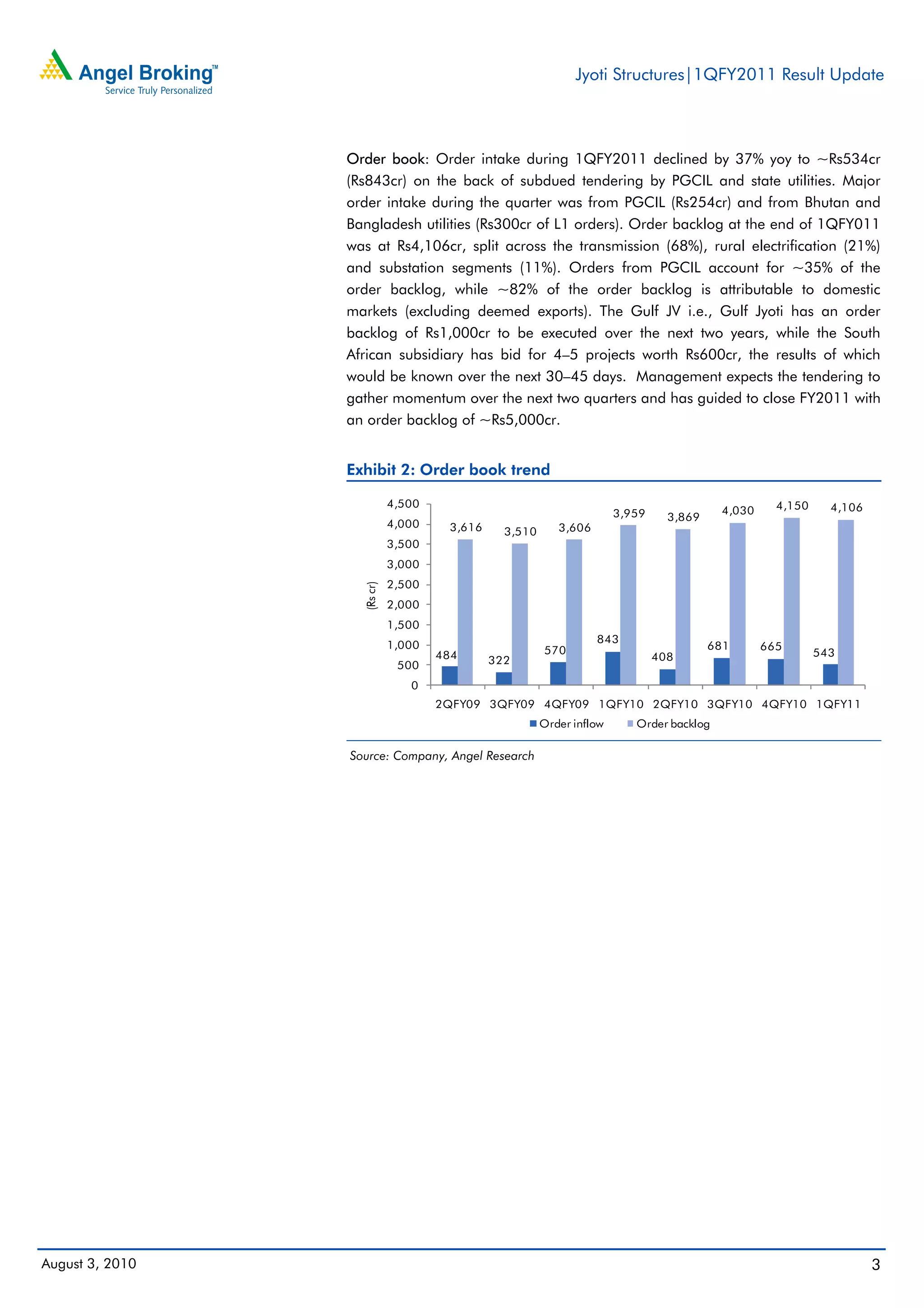Jyoti Structures | PDF