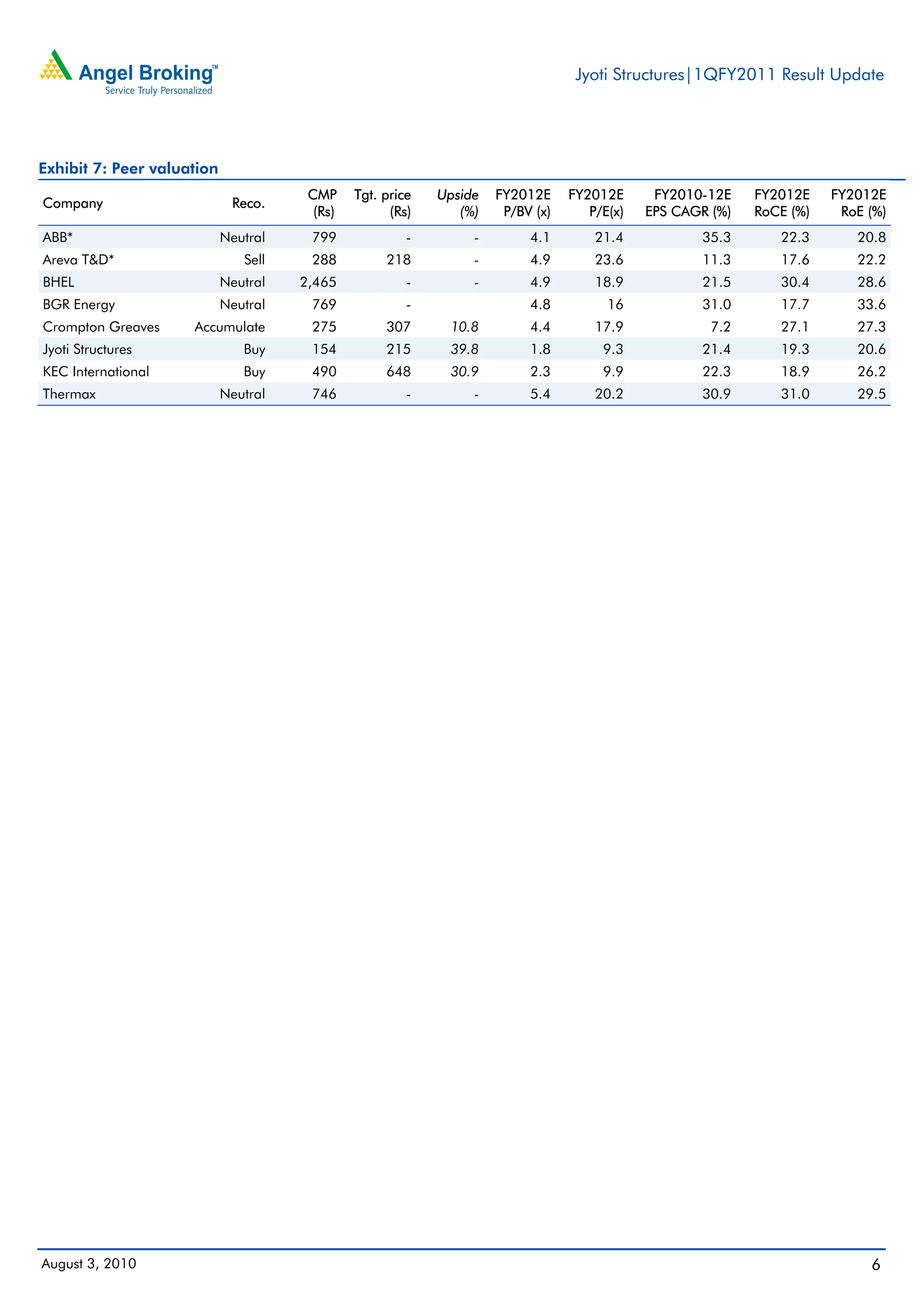 Jyoti Structures | PDF